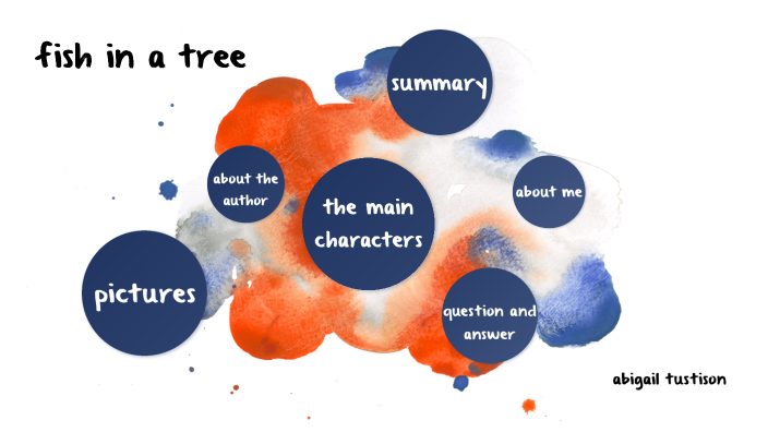 fish in a tree (one pager) abi by abigail tustison on Prezi