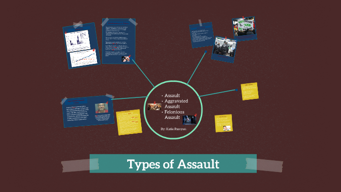 Types of Assualt by Katie Runyon on Prezi