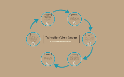 The Evolution of Liberal Economics by Morgan Torstensen on Prezi