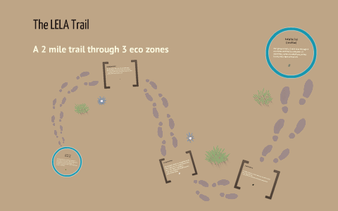 A guide through the LLELA trail by dylan ezzo 4th peroid-kitchen on Prezi