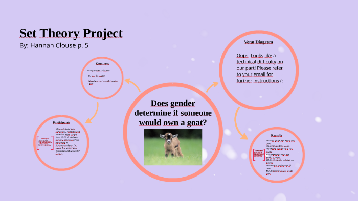 Set Notation by Hannah Clouse on Prezi