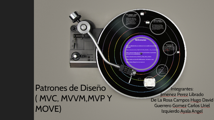 Patrones de Diseño ( MVC, MVVM,MVP Y MOVE) by Librado Jimenez Perez on ...