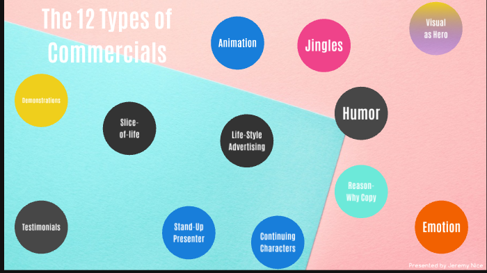 The 12 Types of Commercials by jeremy nice on Prezi