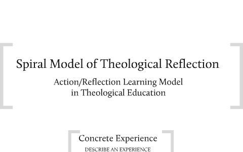Spiral Reflection Model by Centre for Christian Studies on Prezi