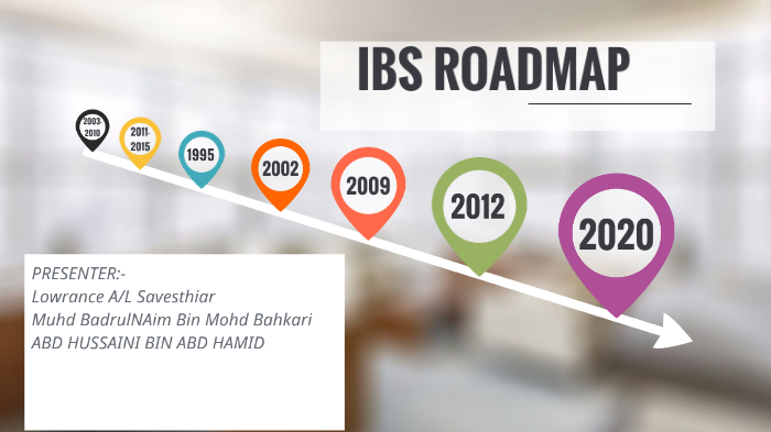 MALAYSIA IBS ROAD MAP by badrul Naim on Prezi