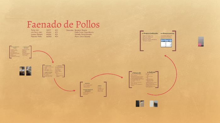 Faenado de Pollos by Mariano Lovera on Prezi