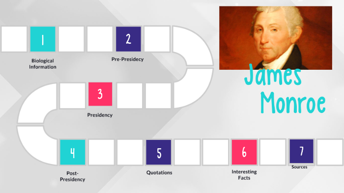 James Monroe Project by jake griffin on Prezi