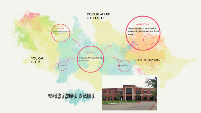 Westside Pride by Makaiya Jones on Prezi