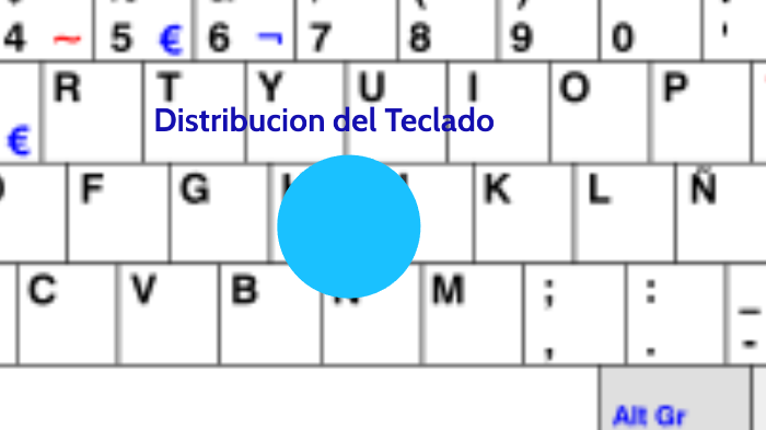 Distribucion del Teclado by derian guerrero on Prezi