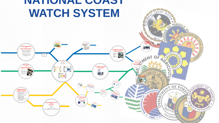 NATIONAL COAST WATCH SYSTEM by Anne Alviola on Prezi