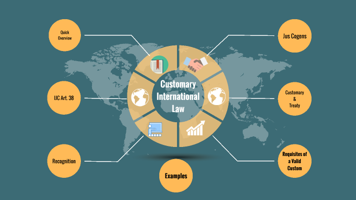 Customary International Law by JULIUS Gloriozo on Prezi
