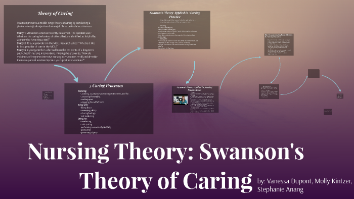 Nursing Theory: Swanson's Theory of Caring by vanessa dupont on Prezi