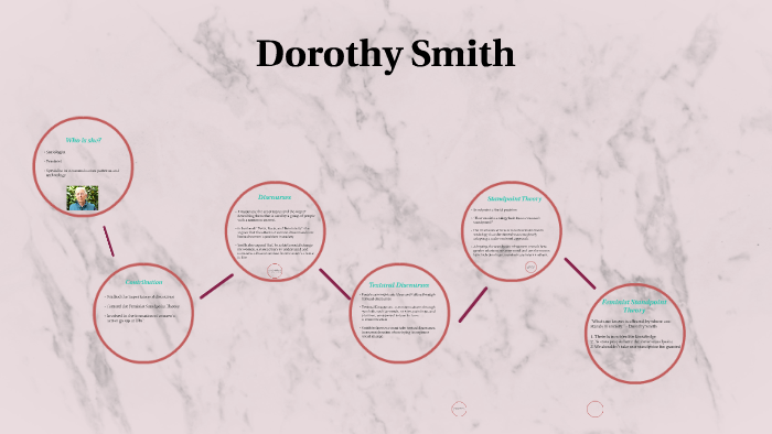 Dorothy Smith by Jasleen J on Prezi