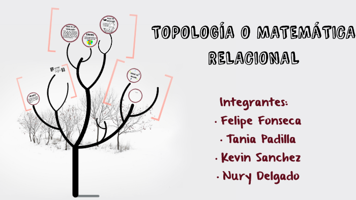 TOPOLOGIA O MATEMATICA RELACIONAL by nury delgado on Prezi