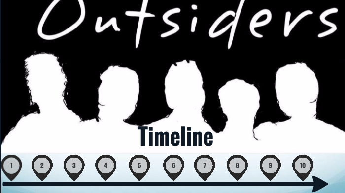 The Outsiders Timeline by Katie Talis on Prezi