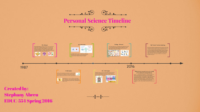 Personal Science Timeline by Stephany Abreu on Prezi