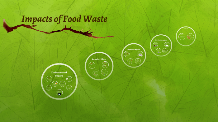 Impacts of Food Waste by Danielle Higbee on Prezi