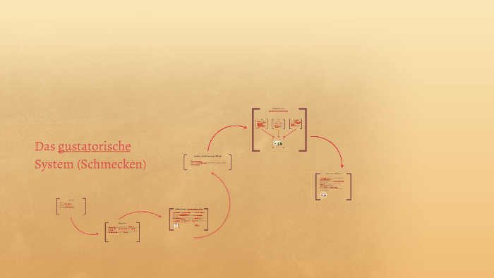 Das gustatorische by jan dammeier on Prezi