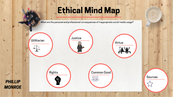 Ethical Mind Map by Phillip Monroe on Prezi