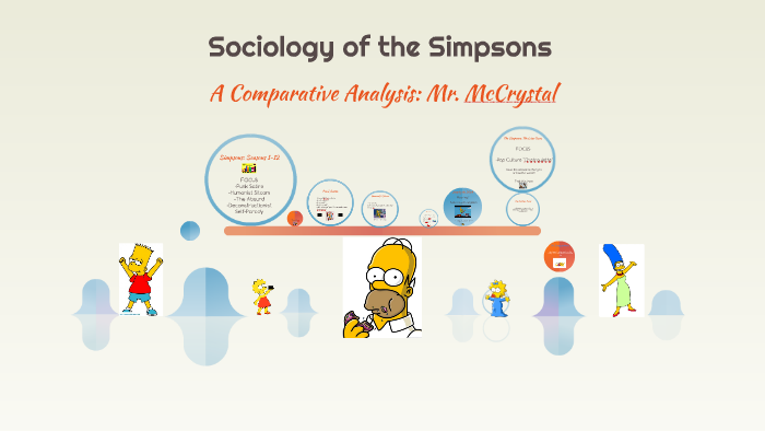 Sociology of the Simpsons: A Comparative Analysis by Bill McCrystal on ...