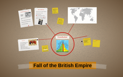 Fall of the british empire by Niklas Stro on Prezi