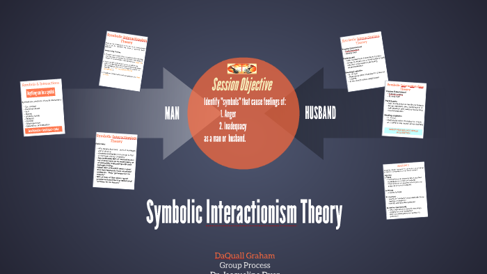 Symbolic Interactionism Theory by Full Deliverance on Prezi