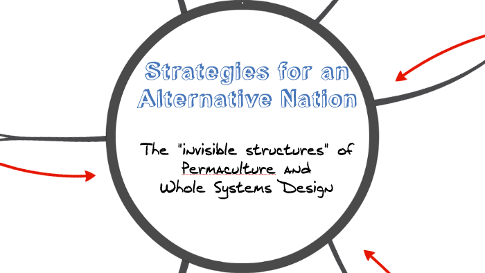 Invisible Structures by Dave Shaw on Prezi