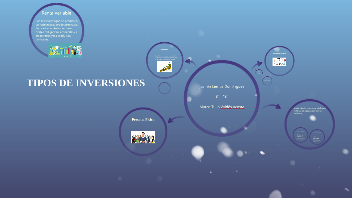 TIPOS DE INVERSIONES by Jazmin Lemus on Prezi