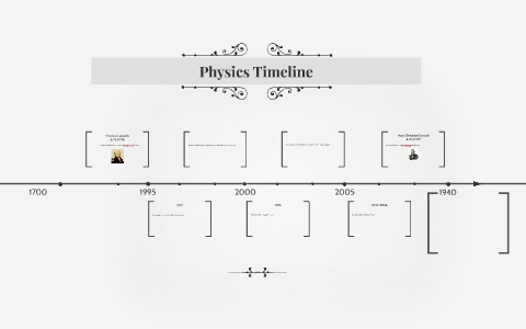 Physics Timeline by Jose Garcia on Prezi