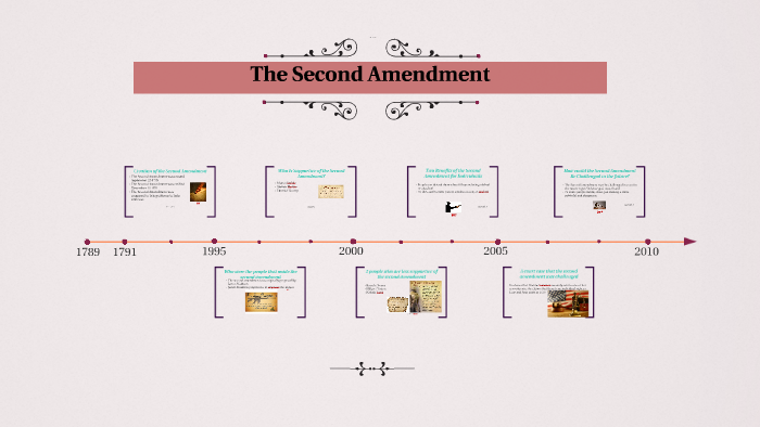 The Second Amendment by Samuel Shumate on Prezi