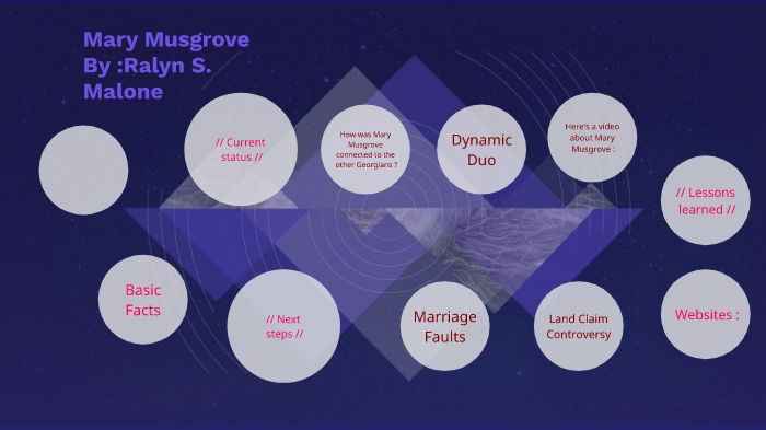 All About Mary Musgrove by Ralyn Malone on Prezi