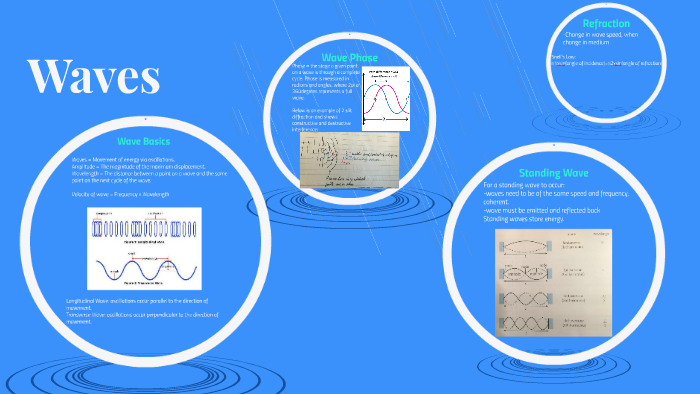 Waves by Nicholas Mayhew on Prezi