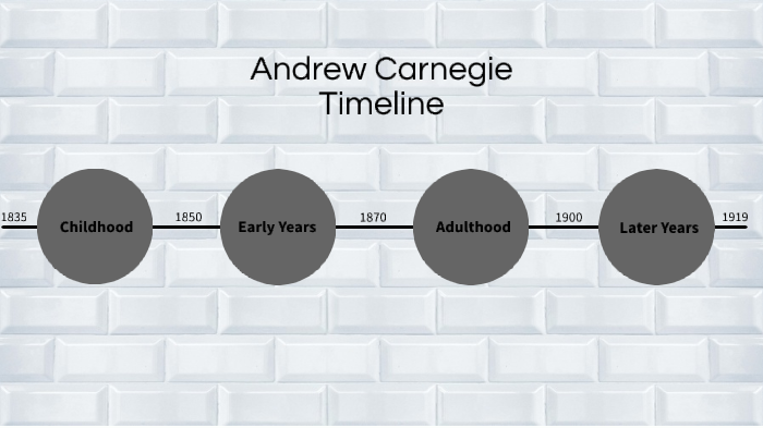 Andrew Carnegie timeline by Louisa Tiriobo on Prezi