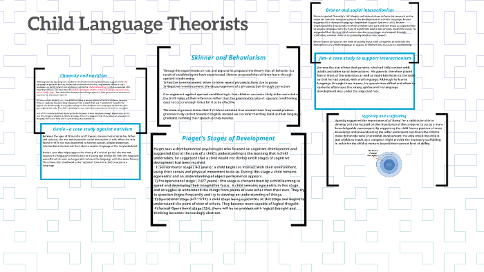 Child Language Theorists by Samantha Anibigno on Prezi