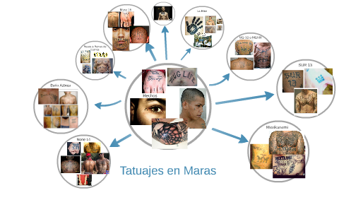 Tatuajes en Maras by Caitlin Little on Prezi