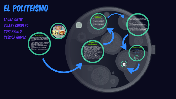Politeismo by yessica stefania gomez on Prezi