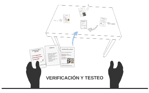 Verificacion y testeo by valentina lopez on Prezi