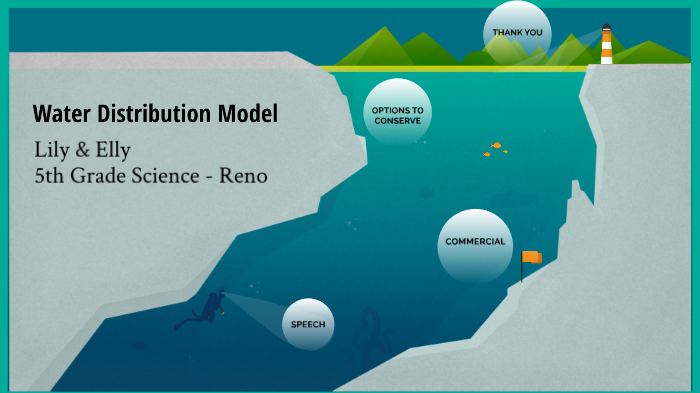 Water Distribution Model by Lillian Moore on Prezi