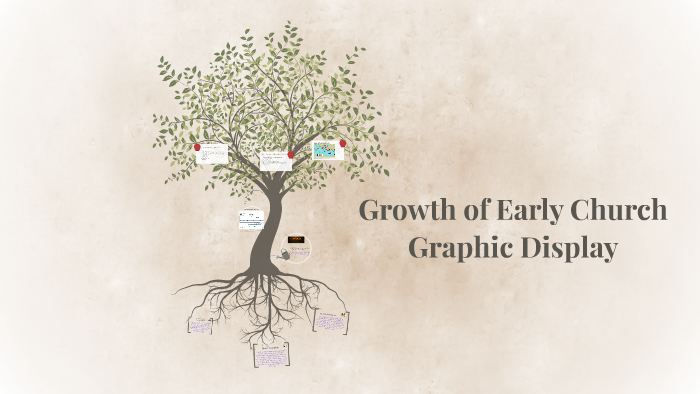 Growth of Early Church Graphic Display by on Prezi