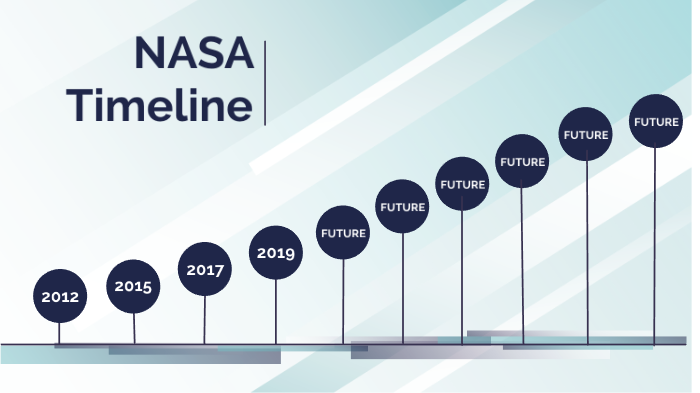NASA Timeline by Charles Farr _ Student - GarnerHS on Prezi