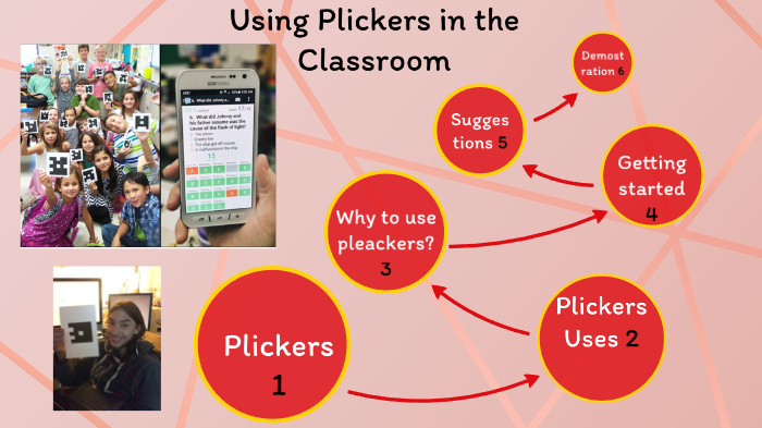 Using Plickers in The Classroom by jenny hancock on Prezi
