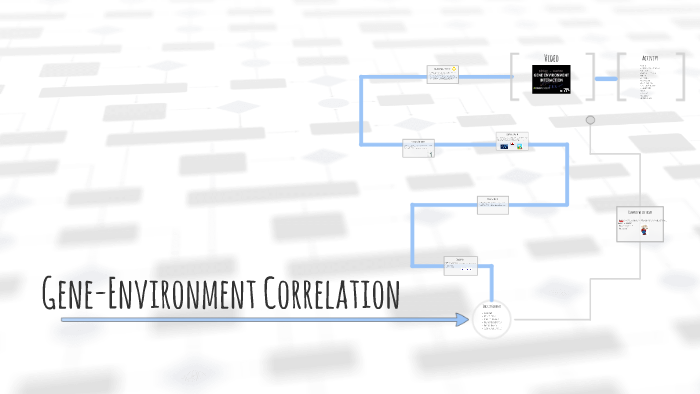 Gene-Environment Correlation by rowan hanold on Prezi