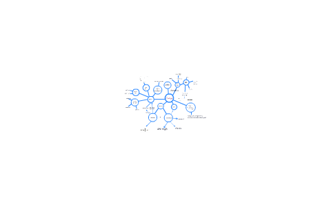 Energy Concept Map by Jeff Deal on Prezi