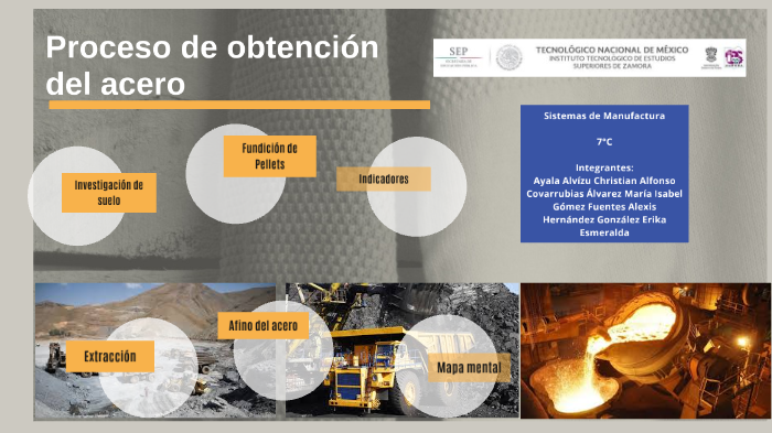 Proceso del acero by Alexis Gomez on Prezi