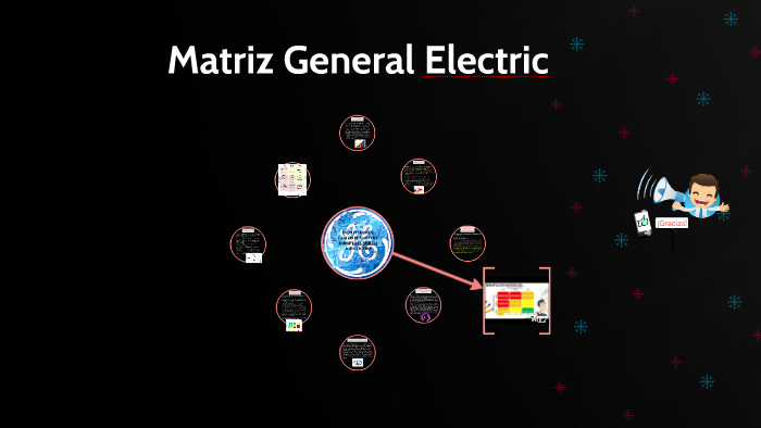 Matriz General Electric by John Licero on Prezi