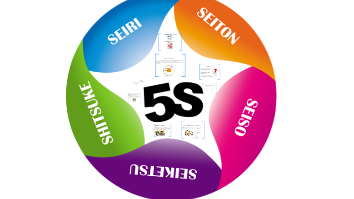 ¿Qué son las 5 S? by Roberto Jordan on Prezi