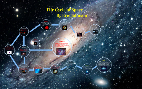 Life Cycle of Space by Eric Johnson on Prezi