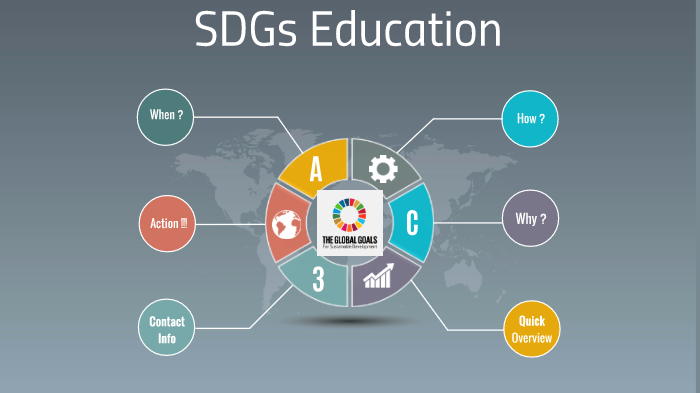 SDGs Education by Linh Khánh Lê on Prezi