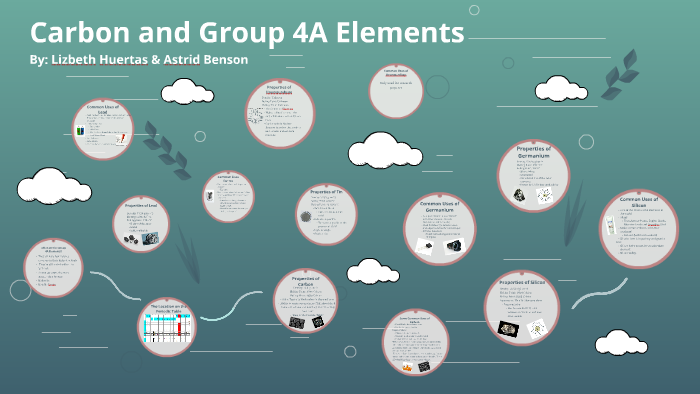 Carbon and Group 4A Elements by Lizbeth Huertas on Prezi