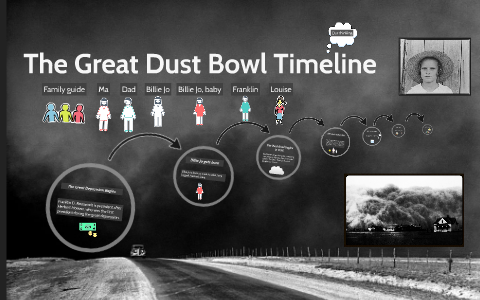 The Great Dust Bowl Timeline by Malena Weber on Prezi